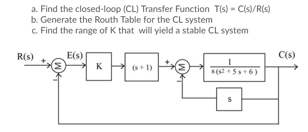 Solved a. Find the closed-loop (CL) Transfer Function T(s) = | Chegg.com