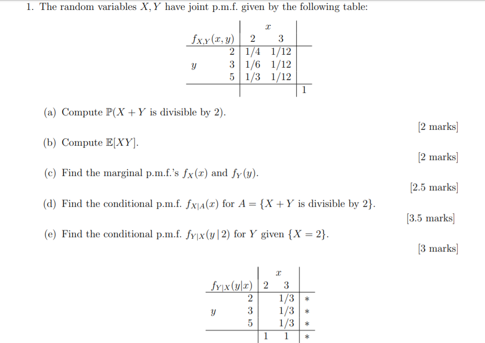 Solved 1. The random variables X, Y have joint p.m.f. given | Chegg.com