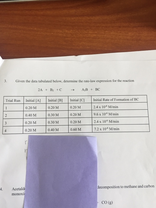 Solved Given the data tabulated below, determine the | Chegg.com