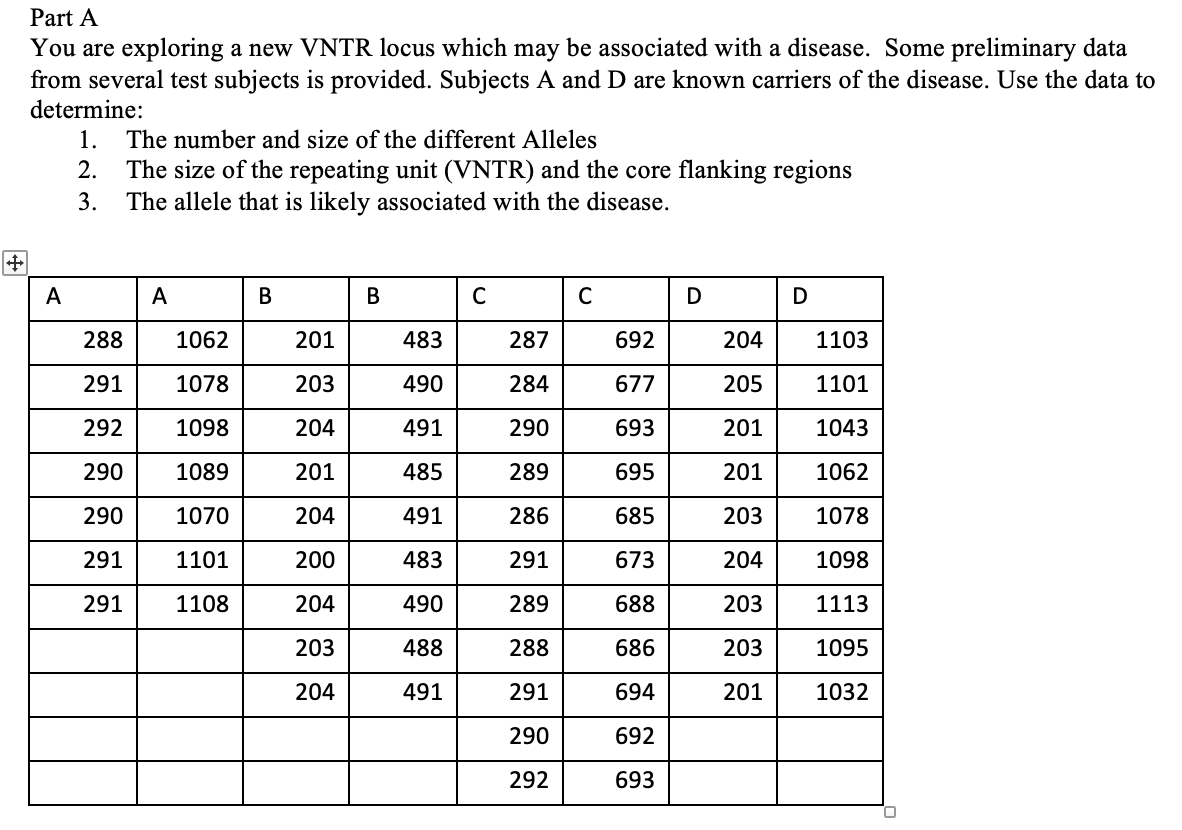Part A You are exploring a new VNTR locus which may | Chegg.com