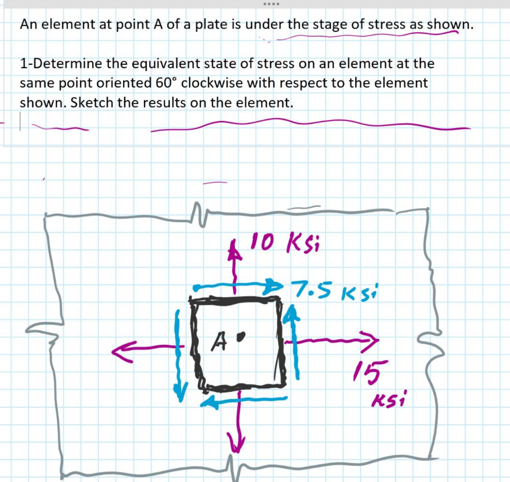 Solved An element at point A of a plate is under the stage | Chegg.com