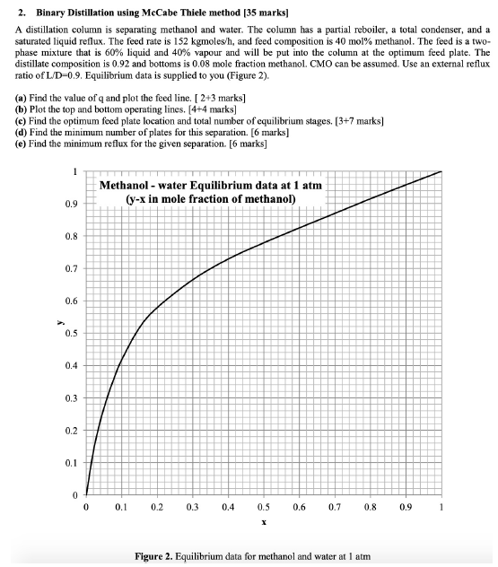 Solved 2. Binary Distillation using McCabe Thiele method [35 | Chegg.com