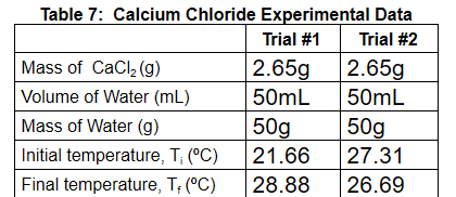 Solved Table 7: Calcium Chloride Experimental Data Trial #1 | Chegg.com