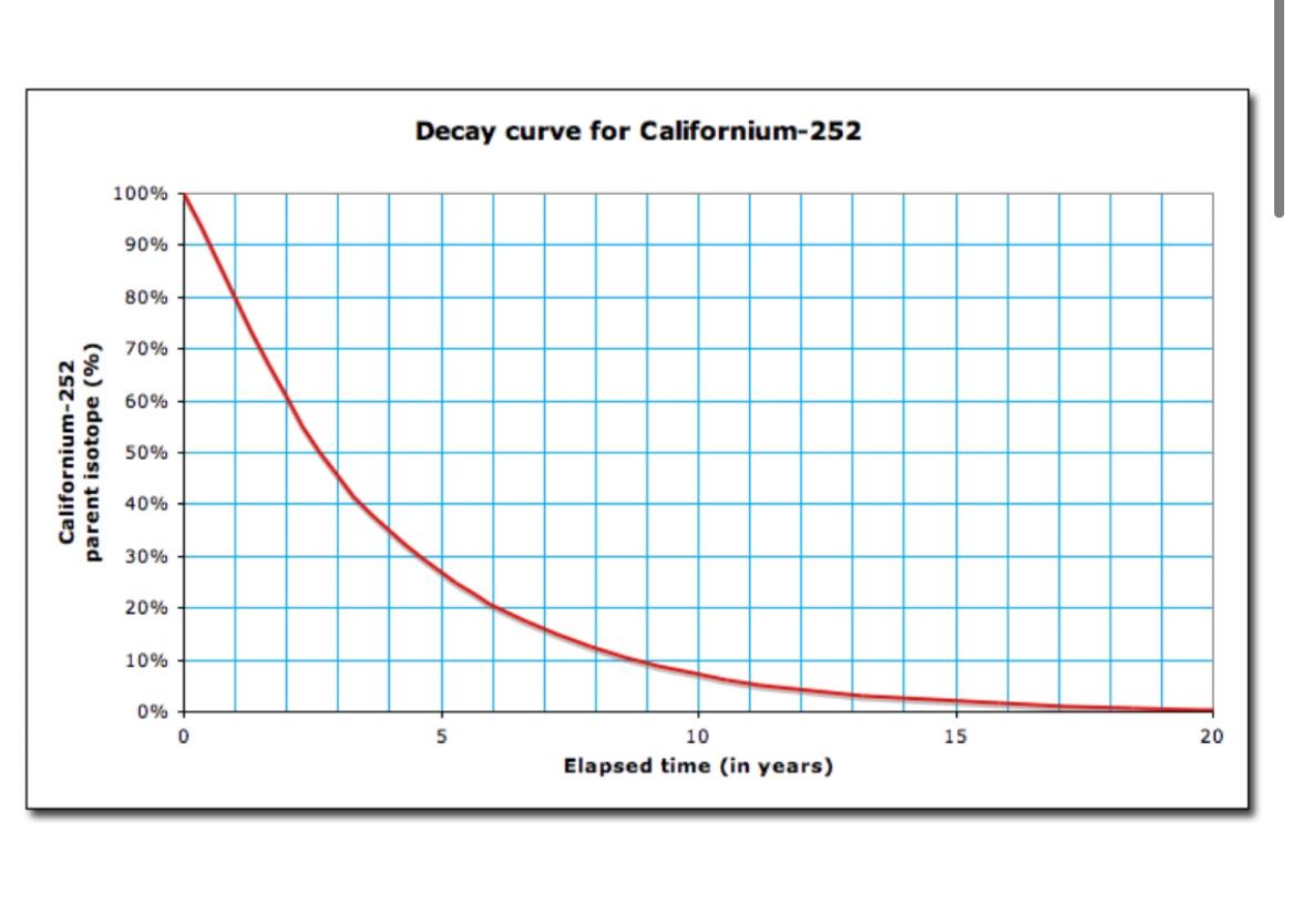 Solved Answer both parts of question please (a) The figure | Chegg.com