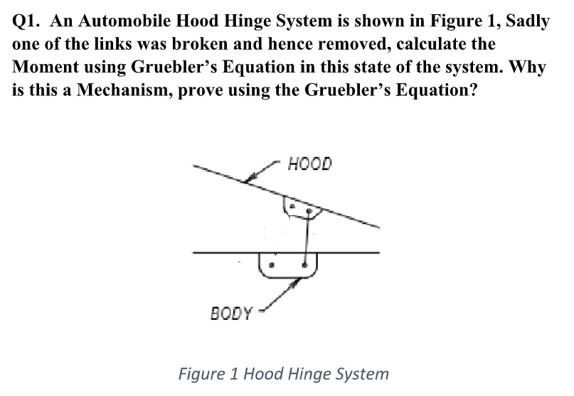 Solved Q1. An Automobile Hood Hinge System is shown in | Chegg.com