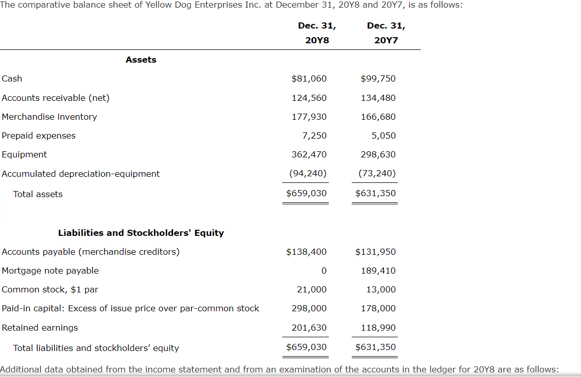 Solved Additional data obtained from the income statement | Chegg.com