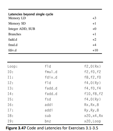 Solved Latencies beyond single cycle \begin{tabular}{ll} | Chegg.com