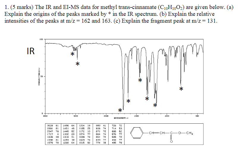 Solved 1. (5 marks) The IR and EI-MS data for methyl | Chegg.com