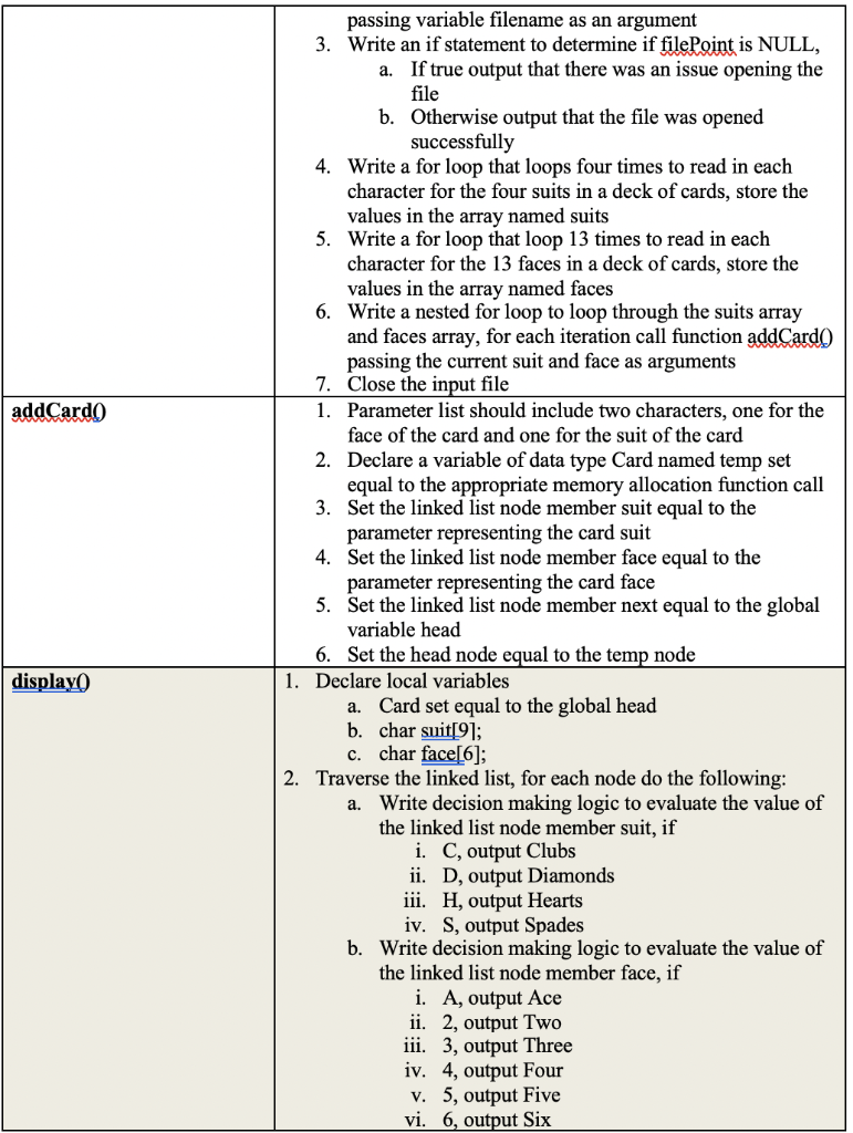 Activity linkedList.h linkedList.c Create a header | Chegg.com