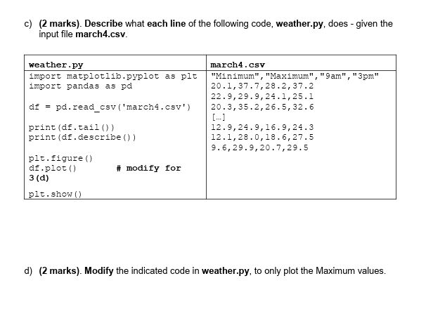 Solved c) (2 marks). Describe what each line of the | Chegg.com