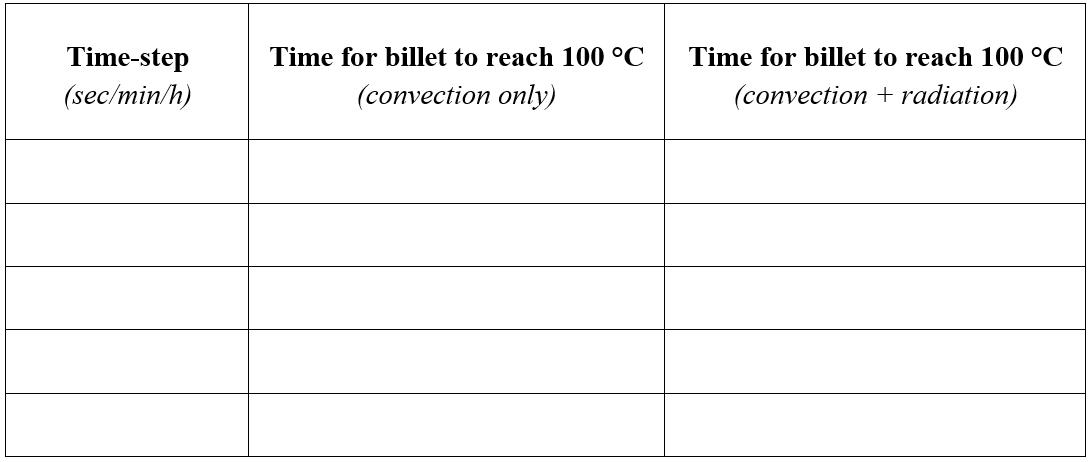 Solved Solve This Problem Numerically Using The Euler Or 