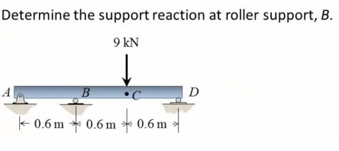 Solved Determine the support reaction at roller support, B. | Chegg.com