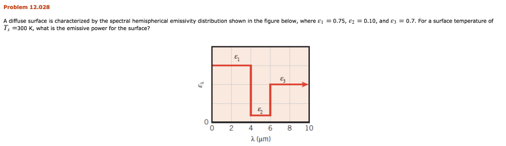 Solved Problem 12.028 A diffuse surface is characterized by | Chegg.com