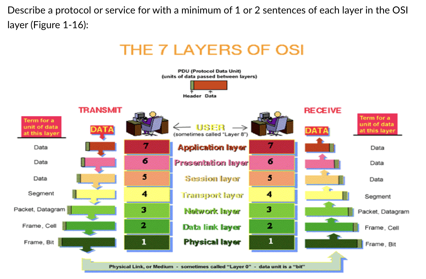 Solved Describe a protocol or service for with a minimum of | Chegg.com