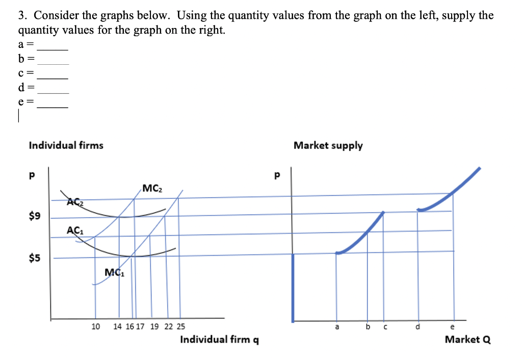 Solved 3. Consider the graphs below. Using the quantity | Chegg.com