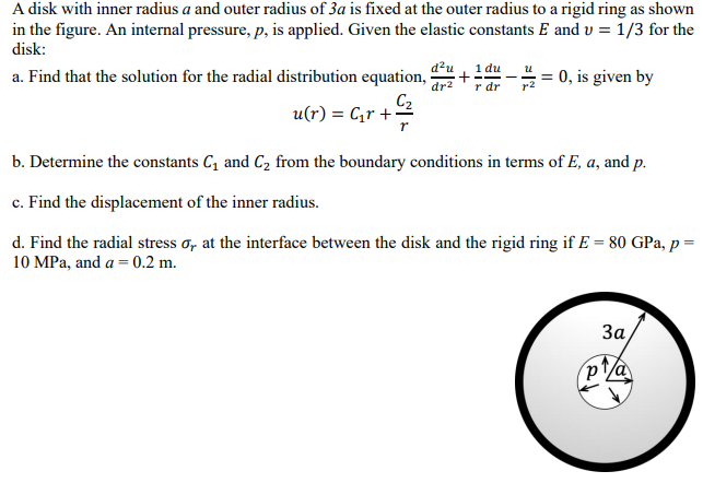 A disk with inner radius a and outer radius of 3a is | Chegg.com