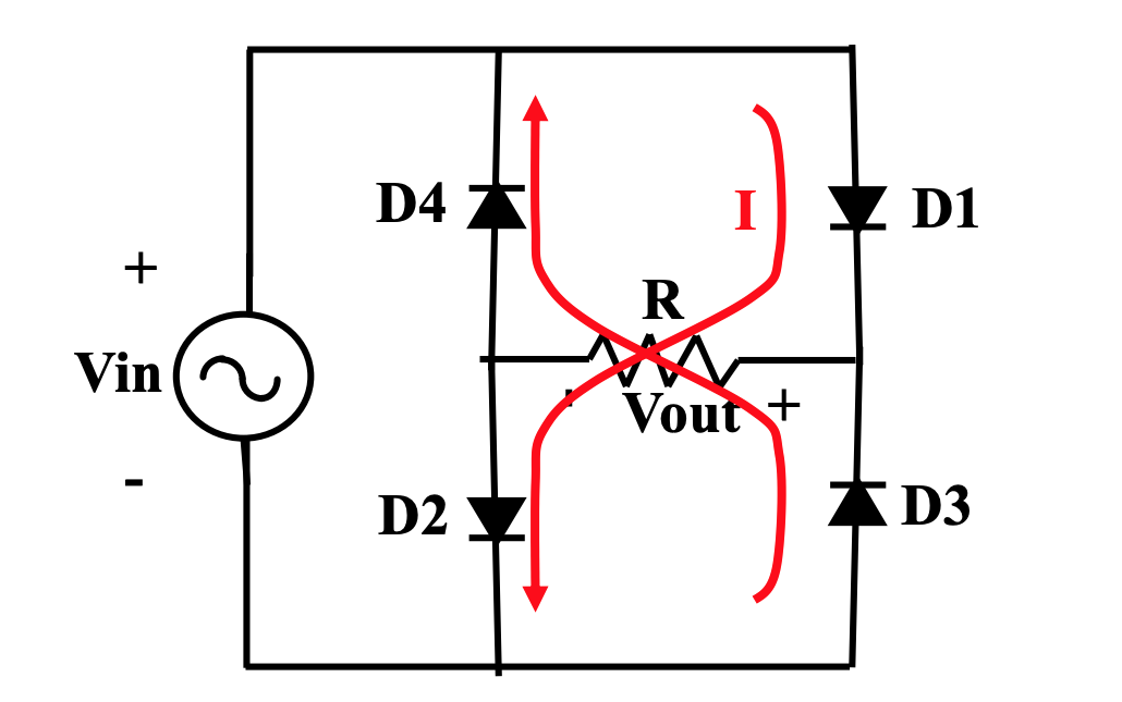 1. Sketch the waveform for the current in the | Chegg.com