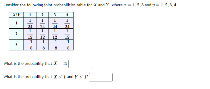 Solved Consider the following joint probabilities table for | Chegg.com