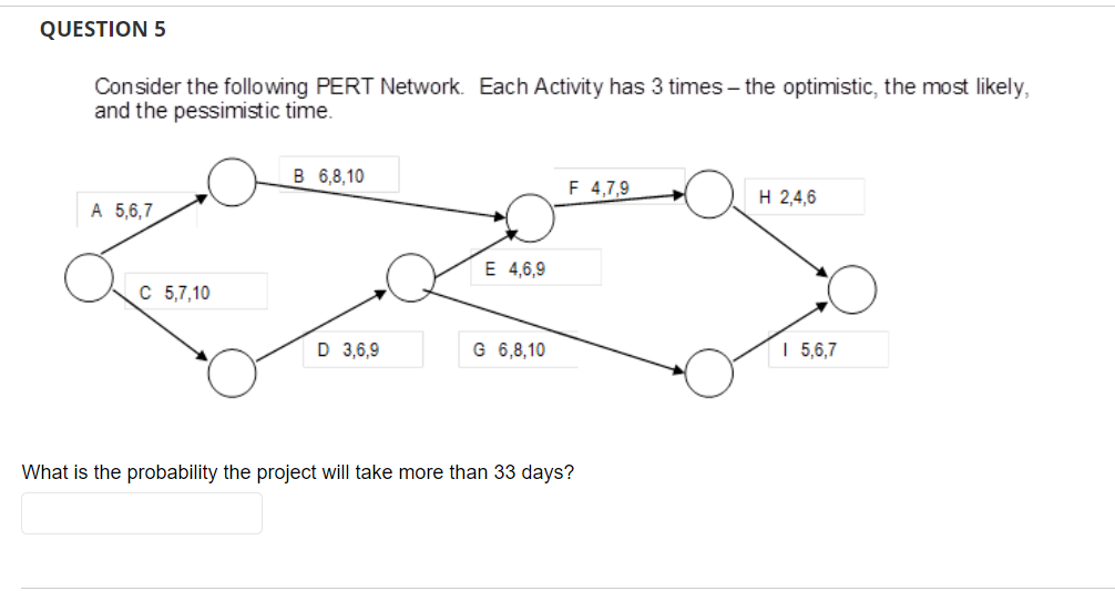 Solved Consider the following PERT Network. Each Activity | Chegg.com