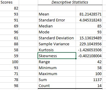Solved interpretation of five of the statistics | Chegg.com