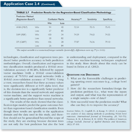 Solved Application Case 2.4 Predicting NCAA Bowl Game | Chegg.com