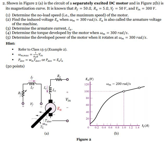 Solved 2. Shown in Figure 2 (a) is the circuit of a | Chegg.com