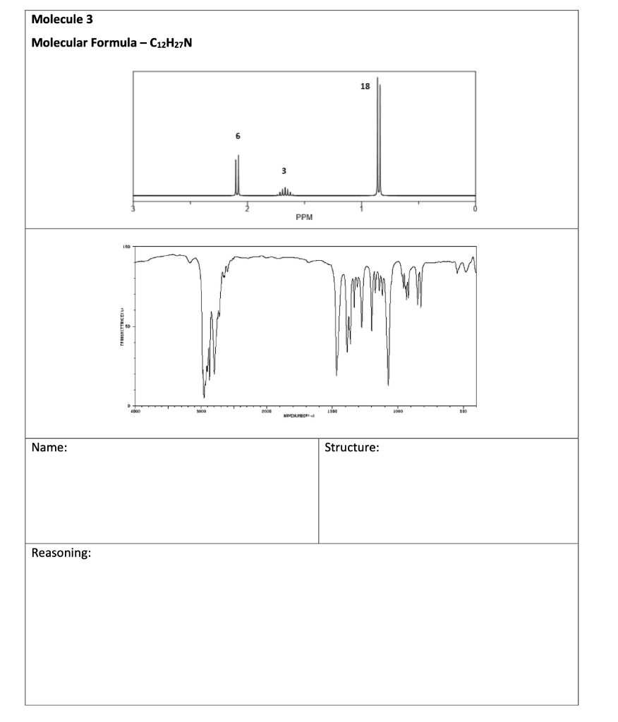 Solved Structure Determination from IR and NMR: Use the IR | Chegg.com