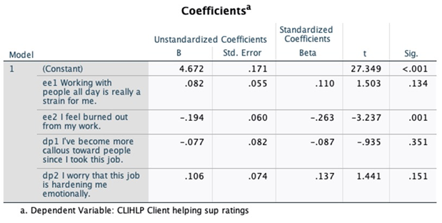 Solved Based on the information below, which statistical | Chegg.com