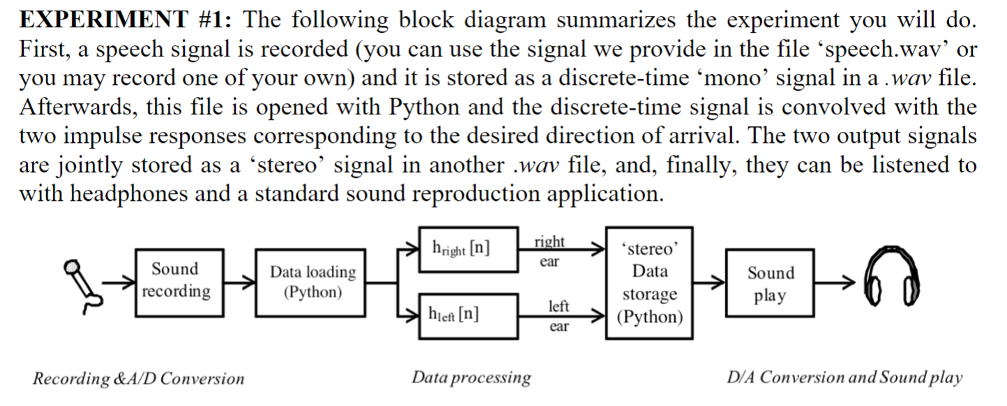 Solved EXPERIMENT \#1: The following block diagram | Chegg.com