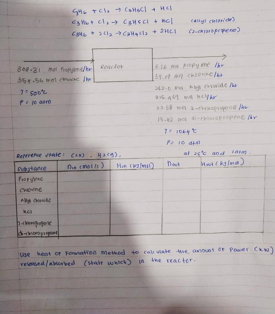 Solved Fill up the table and also calculate the amount of | Chegg.com