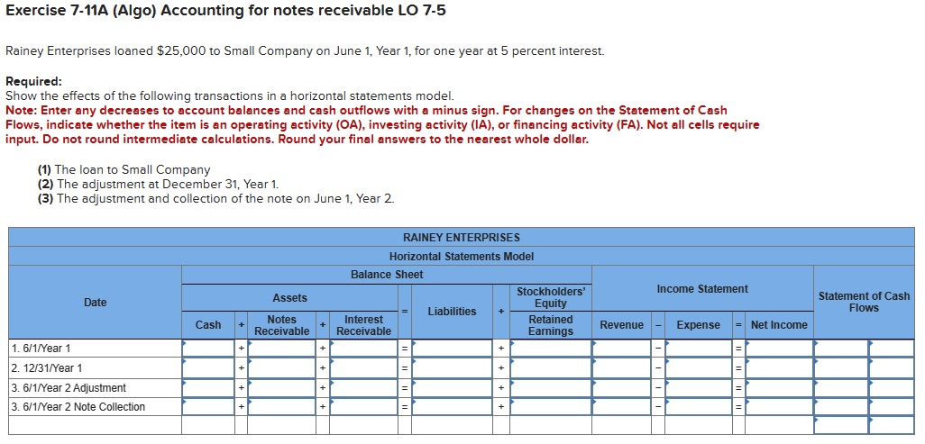 Solved Exercise 7-11A (Algo) Accounting for notes receivable | Chegg.com