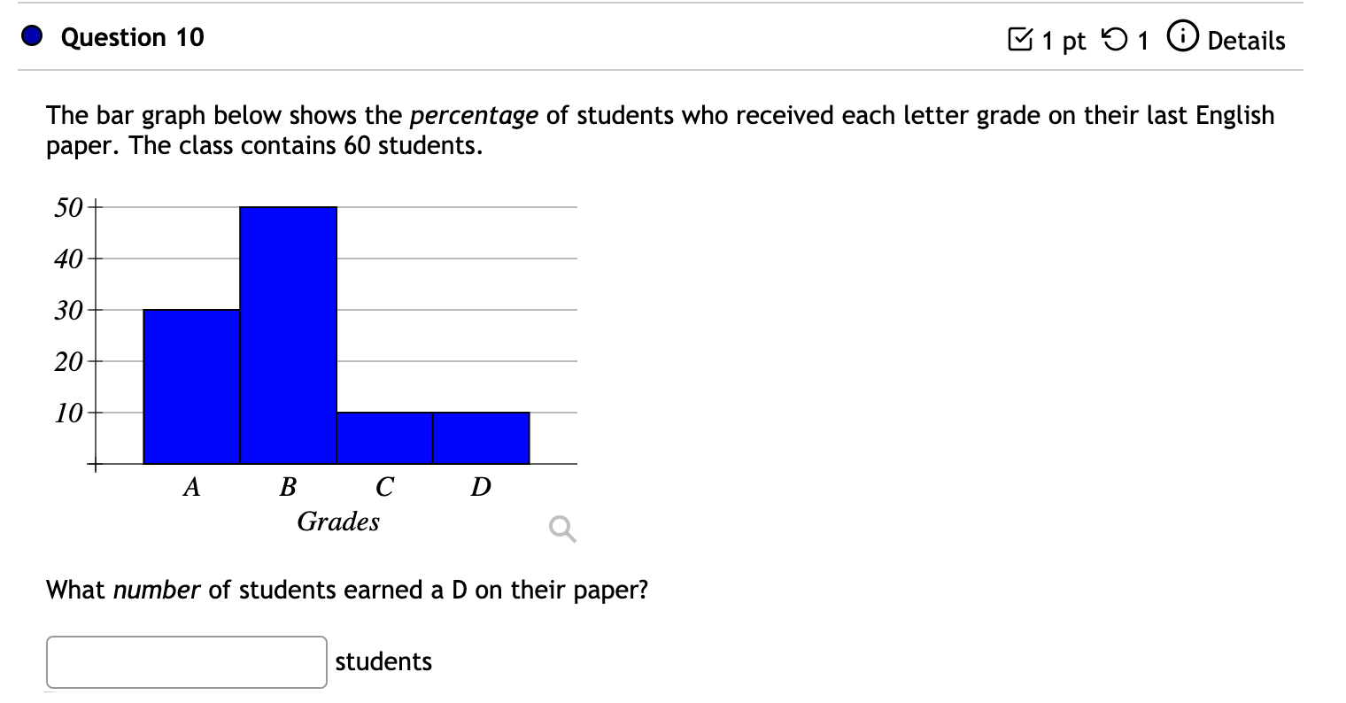 Solved Question 10 1 pt 5 1 6 Details The bar graph below | Chegg.com