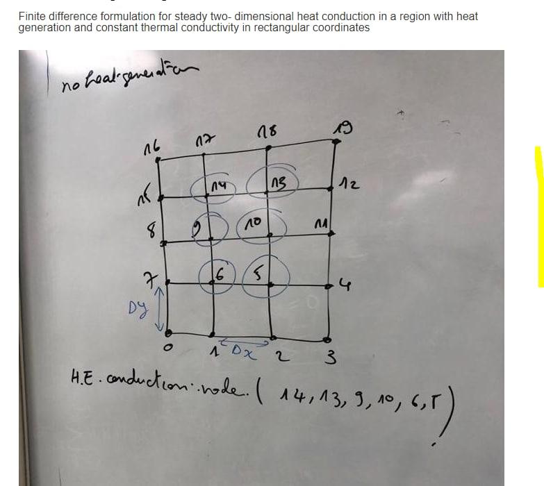 Solved Finite difference formulation for steady | Chegg.com