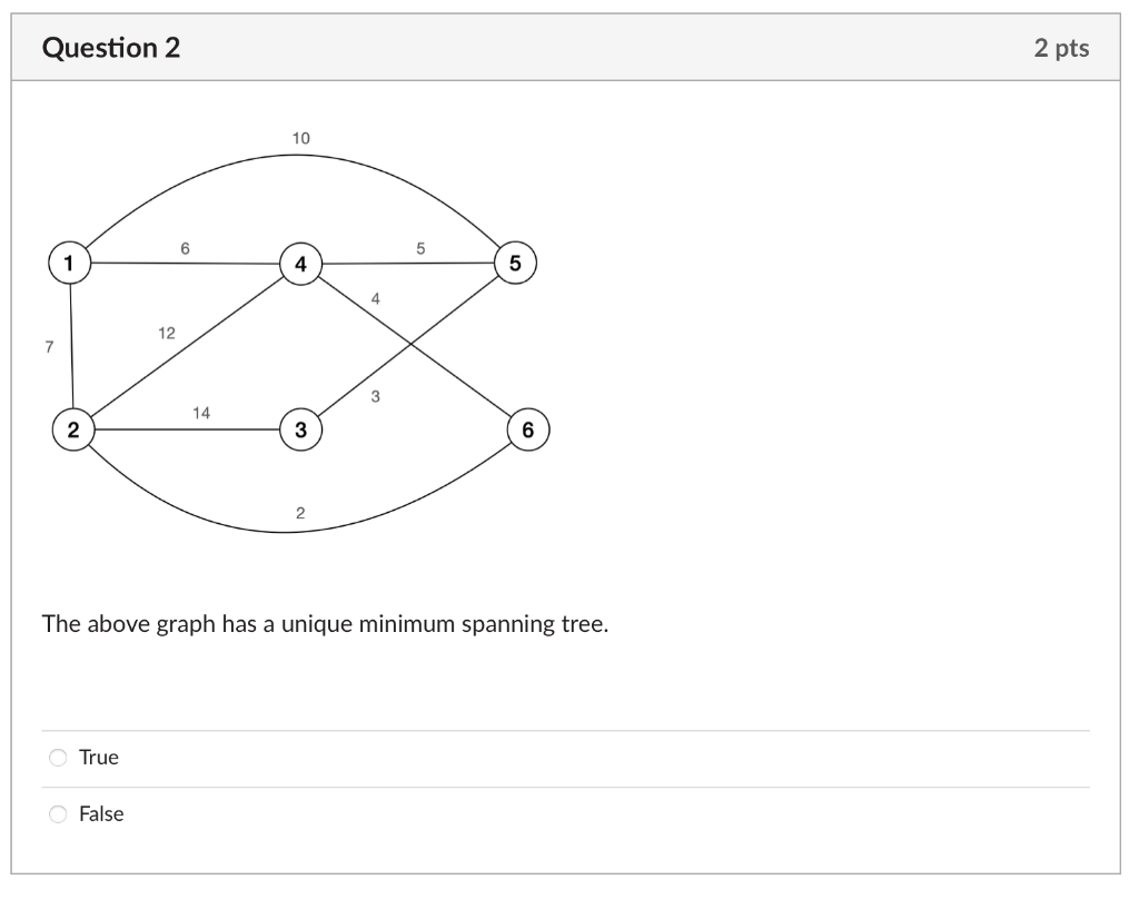 Solved The above graph has a unique minimum spanning tree. | Chegg.com
