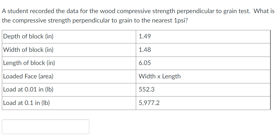 Solved A student recorded the data for the wood compressive | Chegg.com