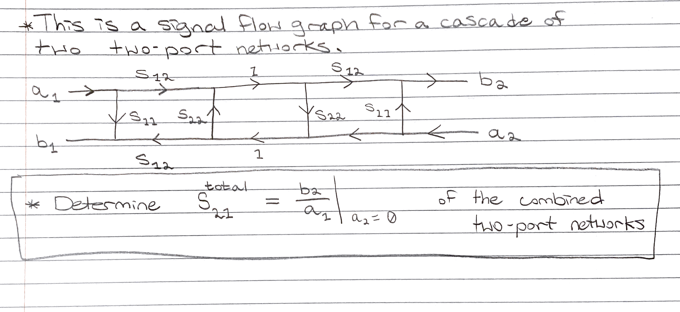 Solved * This is a signal flow graph for a casca de of two | Chegg.com