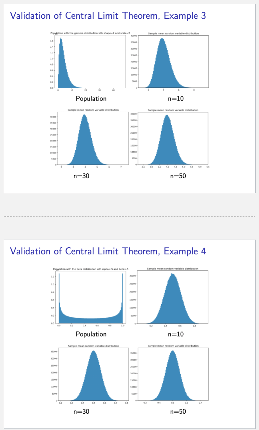 Validation of Central Limit Theorem, Example 1 | Chegg.com