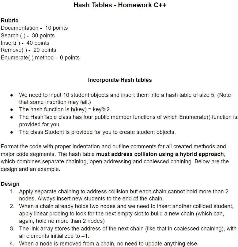 Solved Hash Tables - Homework C++ Rubric Documentation - 10 | Chegg.com