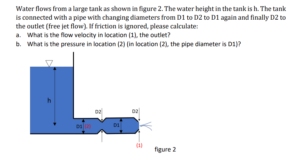 Solved Water flows from a large tank as shown in figure 2. | Chegg.com