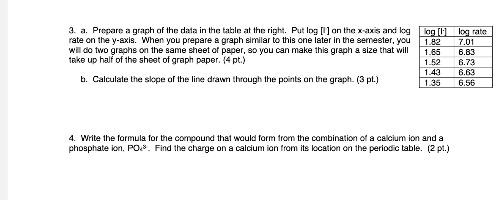 Solved 3. a. Prepare a graph of the data in the table at the | Chegg.com