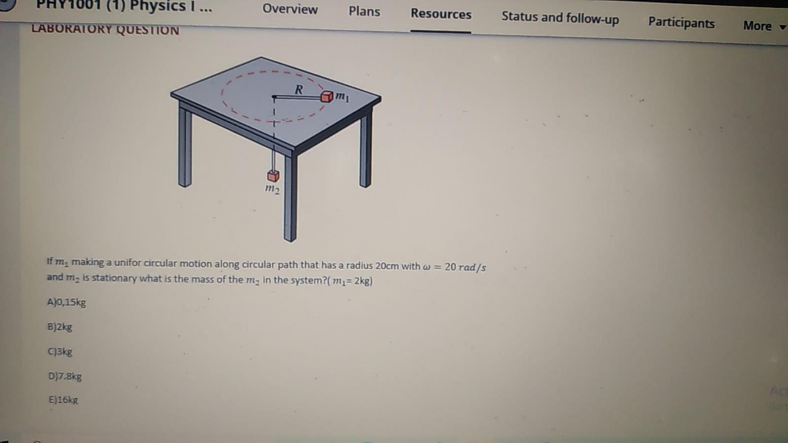 Solved Overview Plans (1) Physics I... LABORATORY QUESTION | Chegg.com
