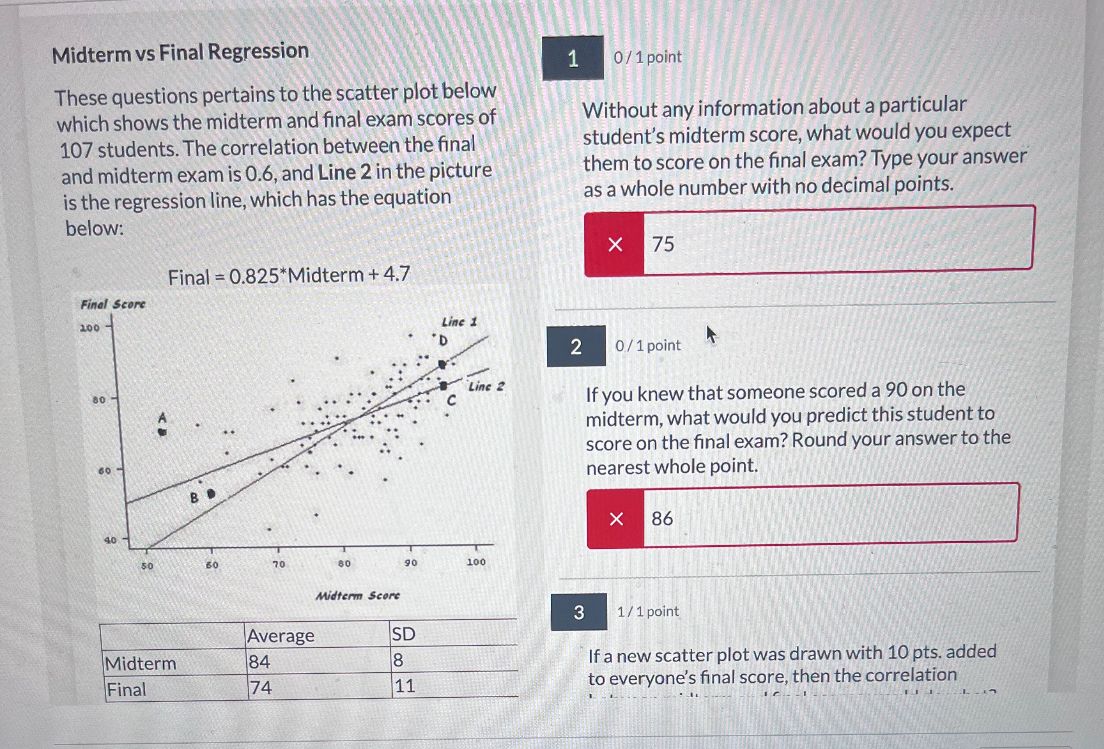 Solved The points A,B,C and D are marked in the graph above. | Chegg.com