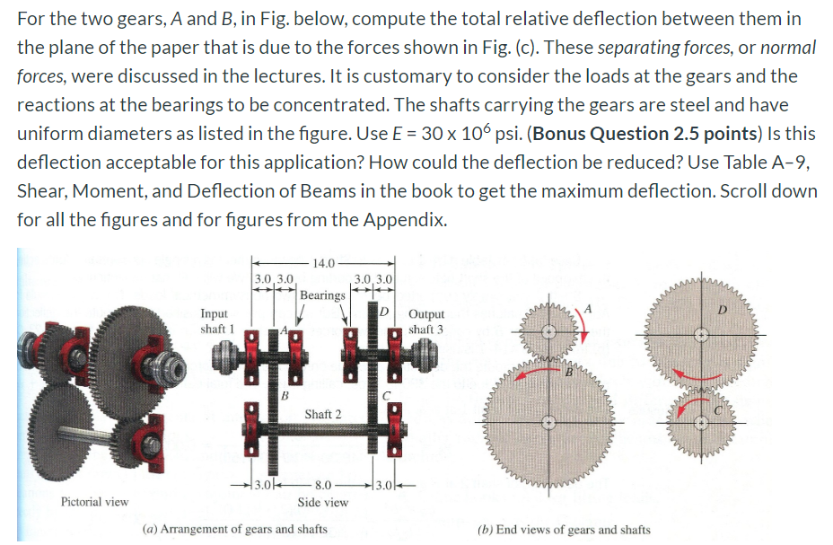 Solved For the two gears, A and B, in Fig. below, compute | Chegg.com