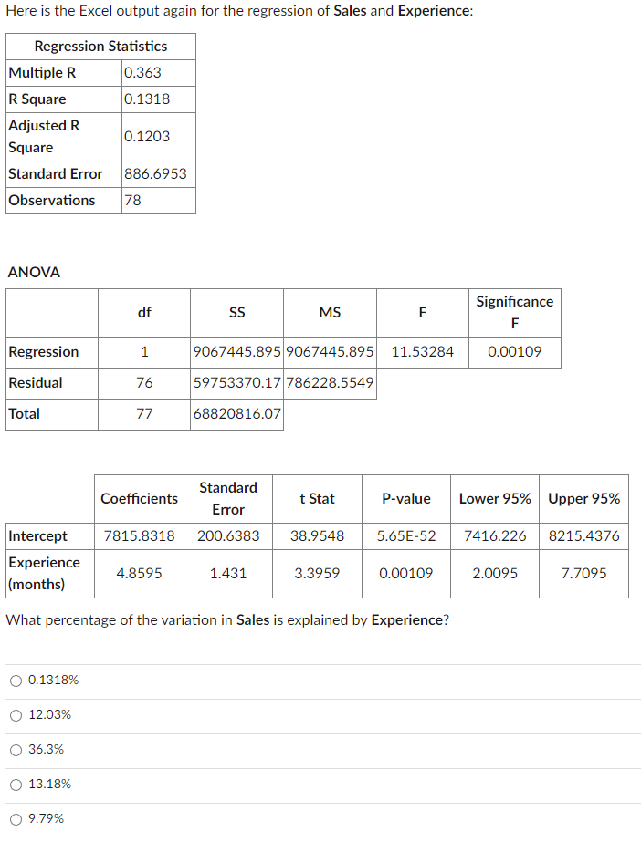 Solved Here is the Excel output again for the regression of | Chegg.com