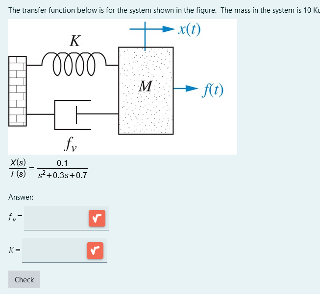 Solved The transfer function below is for the system shown | Chegg.com