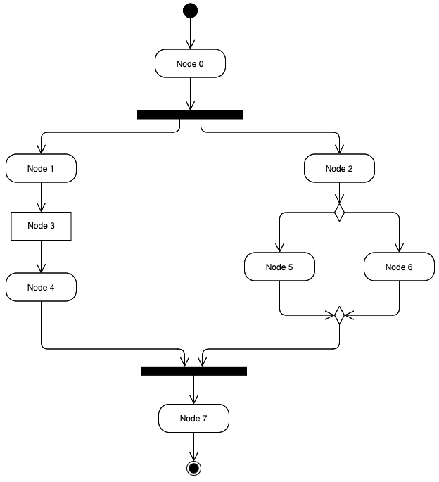 Solved 2 Points Node 1 And Node 2 Start At The Same