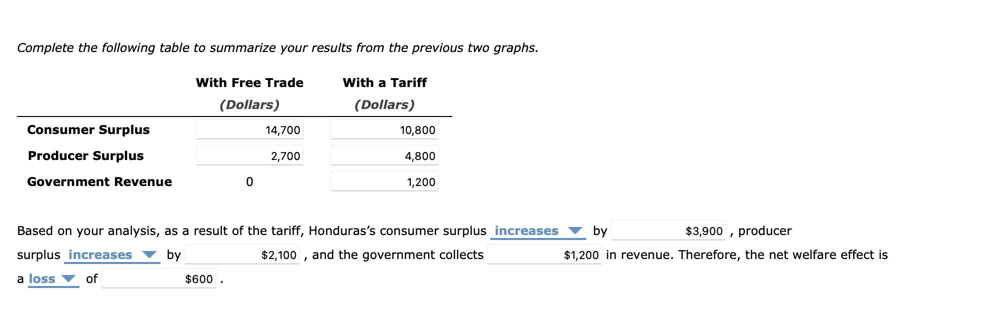 Solved 3. Welfare effects of a tariff in a small country | Chegg.com