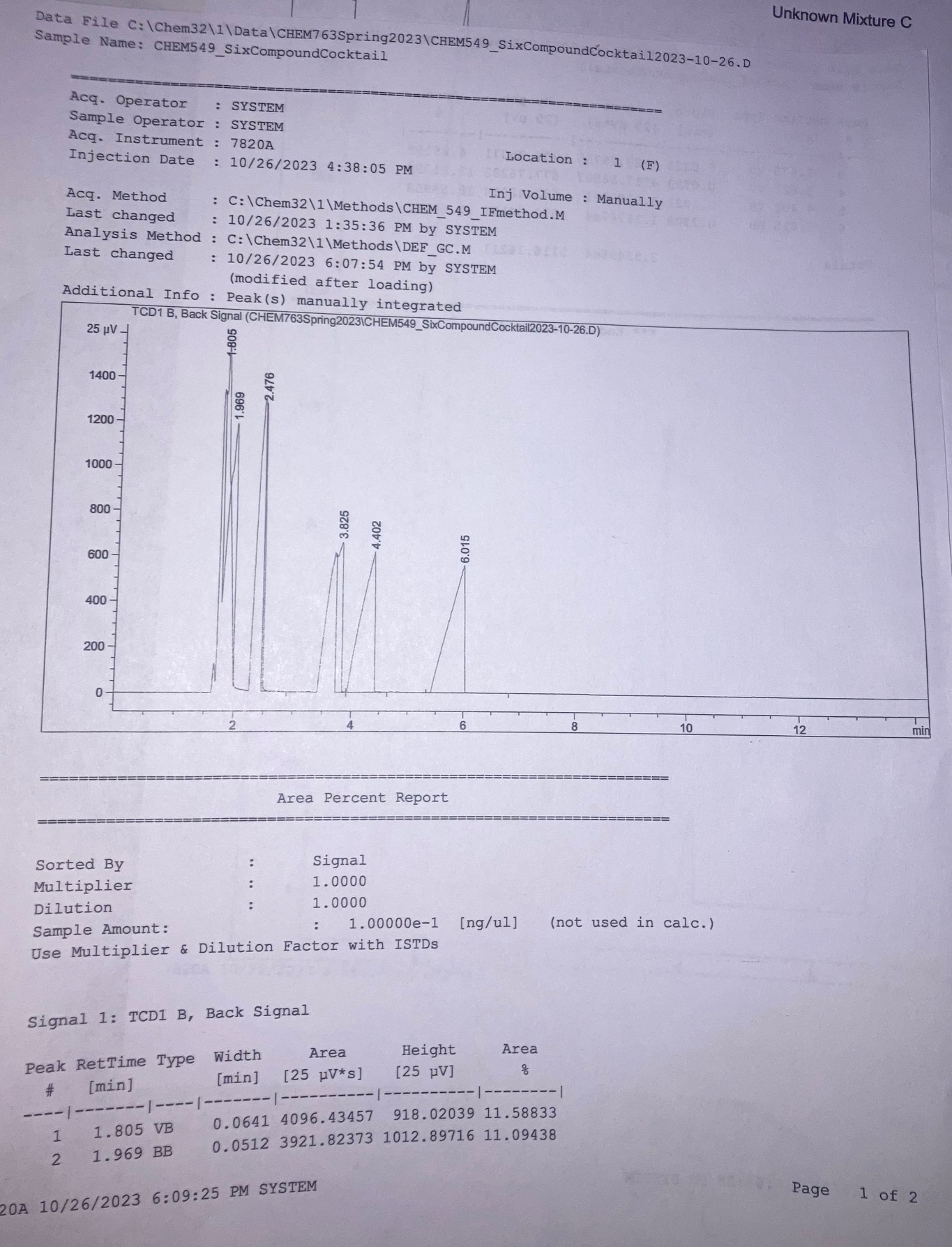 Solved Analyze the GC chromatogram of the six known | Chegg.com