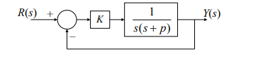 Solved use Matlab to verify percent overshoot, settling time | Chegg.com