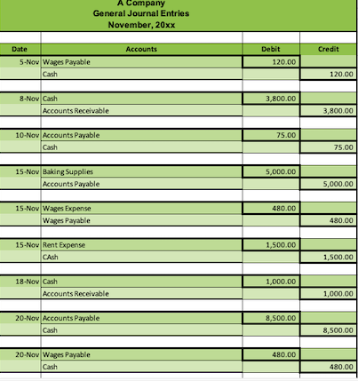 Solved Overview In Milestone One, you completed the first | Chegg.com